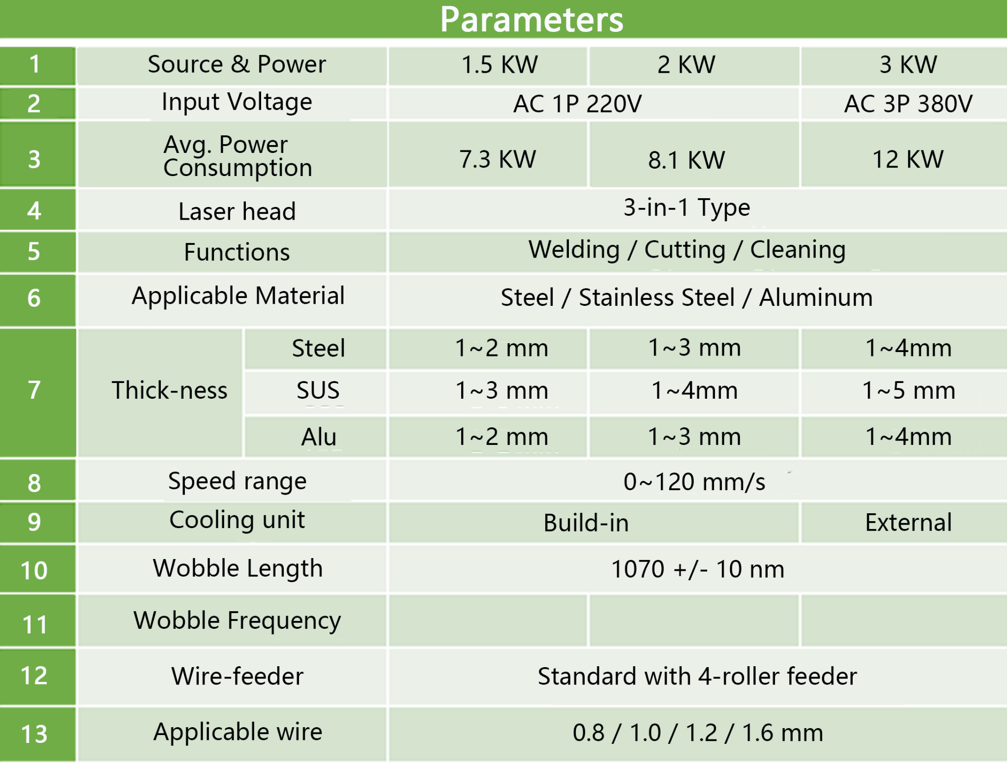 Laser welding – ROBOTMETA – Welding Robot,Laser welding,Internet welder